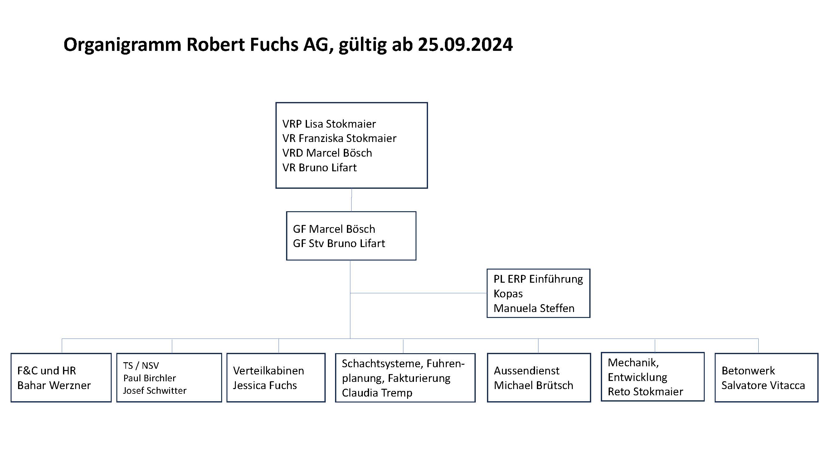 Organigramm :: Robert Fuchs AG :: Elektrotechnik